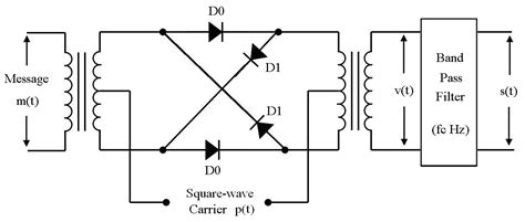 Signals And Systems Ring Modulator