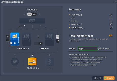 Hippo Cms In The Cloud A Step By Step Tutorial Virtuozzo
