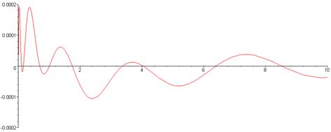 Mappedfouriergrid Html