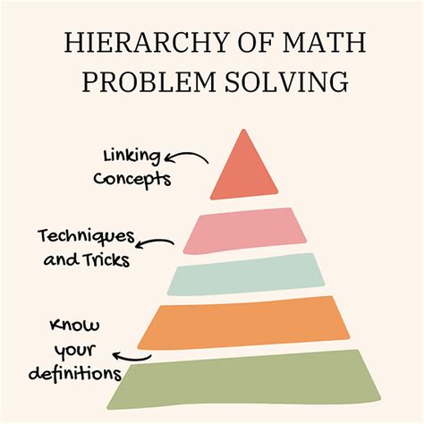 Math Problem Solving Skills