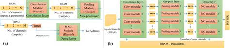 A Intra Layer Pipelined Sequential Execution Model Download