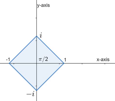 The 4 Th Roots Of Unity In The Argand Plane Form What Shape