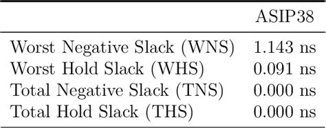 Table 4 1 From Design And VHDL Implementation Of An Application