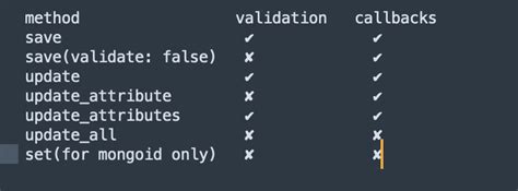 validations and callbacks on different events in rails sakshi jain medium
