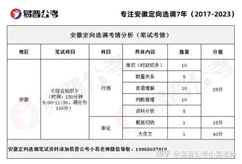 2024年安徽定向选调生全面解读 定向选调生 考试资料 公务员考试网