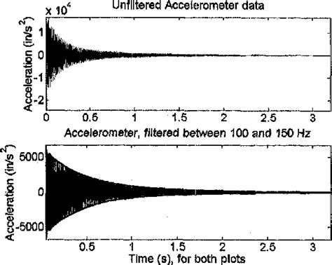 Figure 9 From Effects Of Bearing Surfaces On Lap Joint Energy