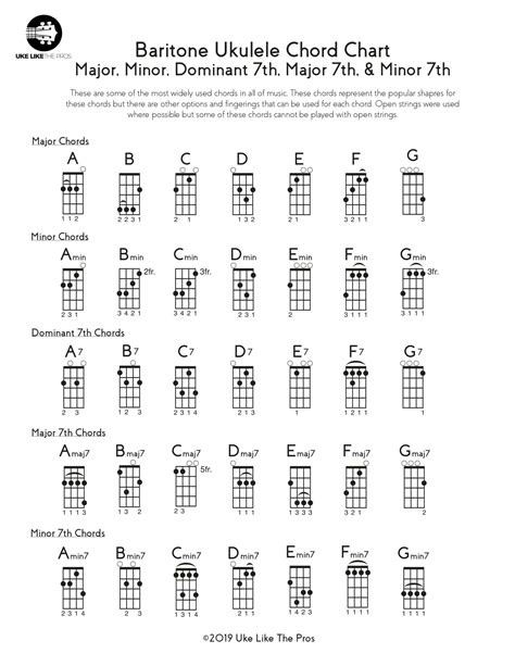 Free Printable Ukulele Chord Charts Beginners And Finger Numbers Pdf