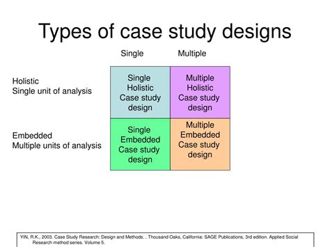 PPT Case Study Research PowerPoint Presentation Free Download ID 4944117