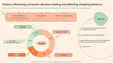 Shopper Marketing Plan To Improve Factors Influencing Consumer Decision