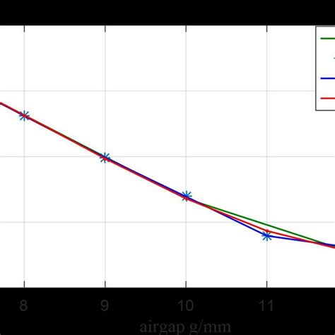 Finite Element Simulation Waveforms Of Electromagnetic Thrust