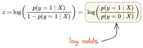 Why Do We Use Sigmoid In Logistic Regression