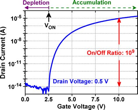 Current Transfer Ratio In Transistor At Matthew Greeves Blog
