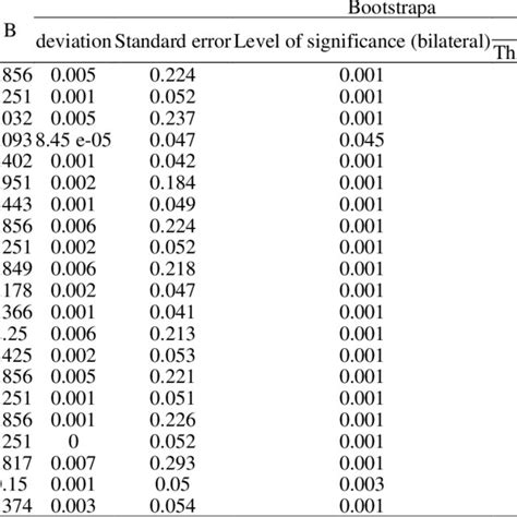 Hypothesis Verification Results Table Download Scientific Diagram