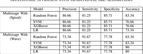 Table Ii From A Hybrid Transfer Learning Approach To Detect Parkinsons