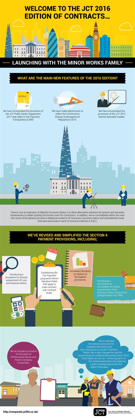 Jct 2016 Summary Of New Features The Joint Contracts Tribunal