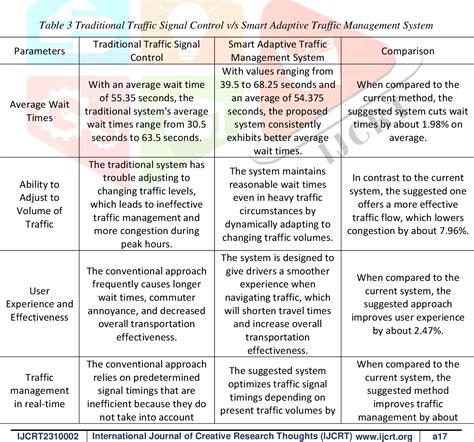 Figure 1 From Smart Adaptive Traffic Management System Semantic Scholar
