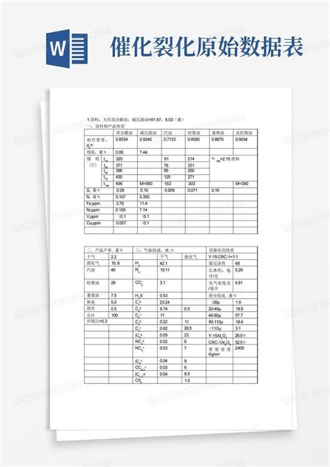 催化裂化原始数据表word模板下载 编号qvwaprrx 熊猫办公