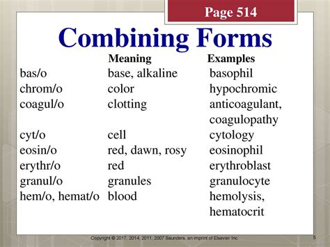 Chapter 13 Objectives Identify Terms Relating To The Composition