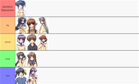 Clannad Characters Breast And Down There Size Tierlist According To The