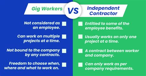 Gig Worker Vs Independent Worker Whats The Difference Awign
