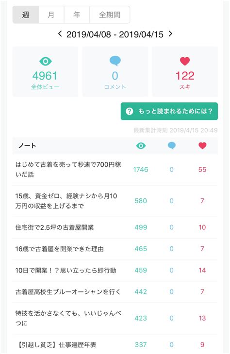 Note始めて1週間｜うぐいすよしの｜note