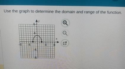 Solved Use The Graph To Determine The Domain And Range Of Chegg