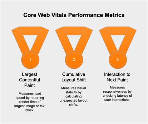 How To Effectively Optimize Web App Performance And Ux Hicron Software