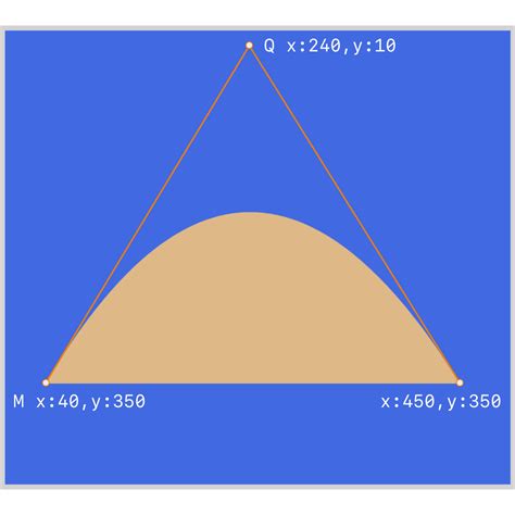 CSS Art How To Make Vector Shapes With Path