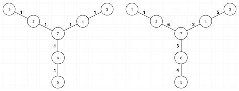 Problem 1338b Codeforces