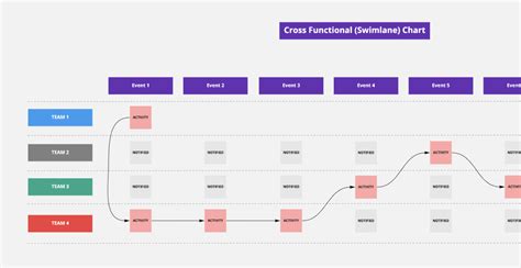Swimlane Chart Template