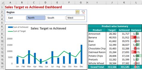 Dashboard In Excel How To Create Easy Tutorial Examples