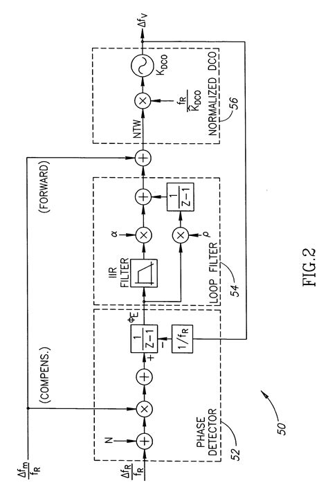 Digital Control Oscillator Patented Technology Retrieval Search Results