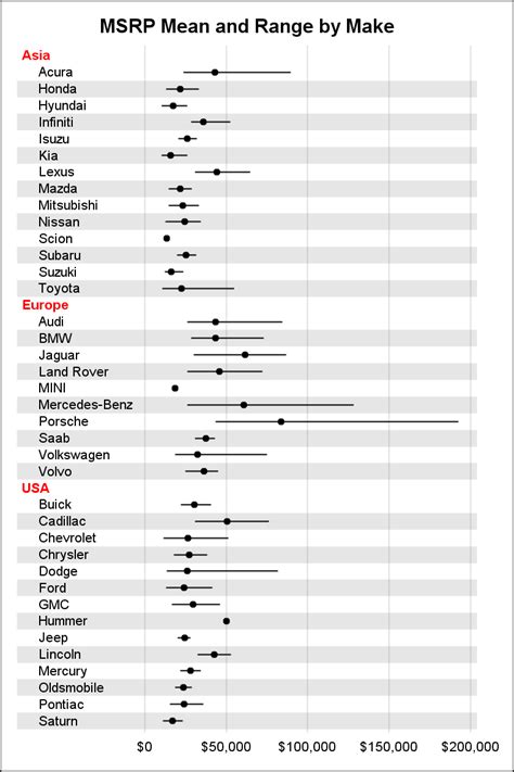 Tips And Tricks Segmented Discrete Axis Graphically Speaking