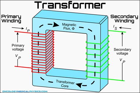 Kilovoltage X Ray Generation Oncology Medical Physics