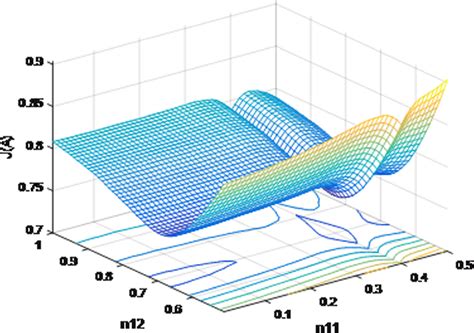 the n bss solution space of mixing system with mixing matrix