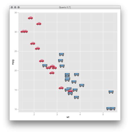 Emojis In Ggplot Graphics R Bloggers