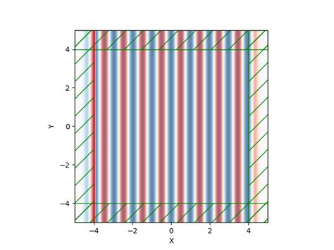 Propagation Of A Plane Wave In A D Structure Issue Nanocomp Meep Github
