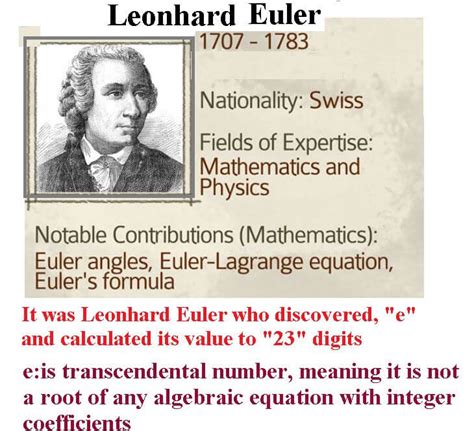 Exponential Functions Quiz1 International Math Education