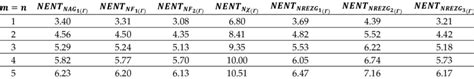 comparison table for theorem 3 download scientific diagram