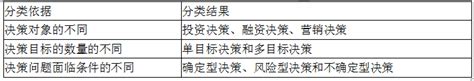 解决独立型项目组和层混型项目组决策问题的主要方法是题目和答案 海题库职教网