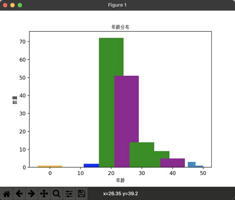 运用tableagent 数据分析智能体分析人才数据集开启数据分析的新篇章