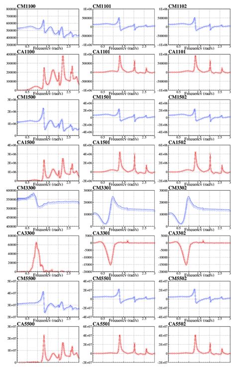 Hydrodynamic Coefficients For The Radiation Force In The Frequency Download Scientific Diagram