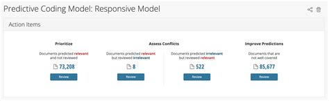 Leveraging Predictive Coding For Prioritization And Quality Control