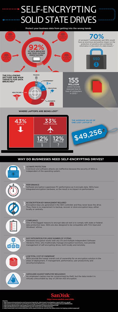Self Encrypting Solid State Drive Helps Protect Corporate Data Betanews