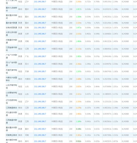 帮我安装一下SSL证书 云服务器问题 常见问题