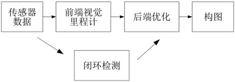 视觉slam综述 知乎