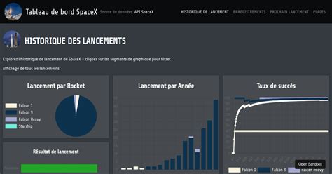 Willn Gitspacex Dashboard Codesandbox