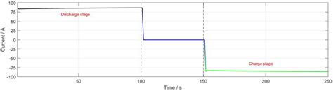 Current Trend Setting For Li Ion Battery Modules In The Control Process