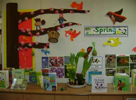 Spring Classroom Display Photo Sparklebox