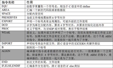 14 启动文件详解 — 野火 Stm32 Hal库开发实战指南——基于h750prov 文档